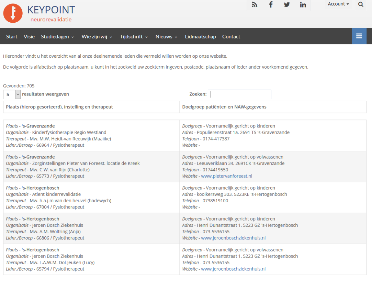 Leden Online! | Neurorevalidatie Keypoint